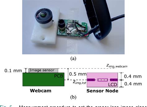 Figure From A Low Power Optical Sensor With Dynamically Adjustable