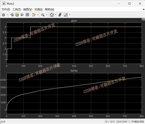 车辆传动系统的simulink建模与仿真分析加速和刹车两个工况齿轮传动系统simulink仿真 Csdn博客