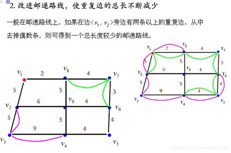 运筹学笔记 图与网络分析word版的运筹学中图与网络分析 Csdn博客