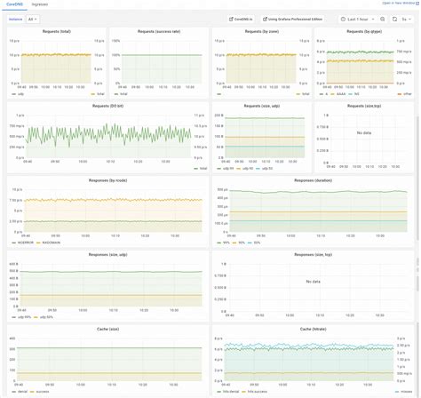 CoreDNS Monitoring Container Service For Kubernetes Alibaba Cloud Documentation Center