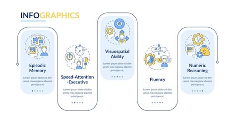 Modèle Dinfographie Rectangulaire Des Domaines De La Fonction Cognitive Vecteur Premium