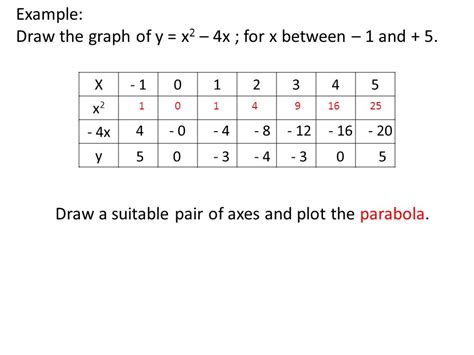 Quadratic Table
