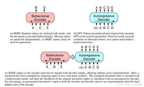 文献阅读 Retrieval Augmented Generation For Knowledge Intensive Nlp Tasks 用于知识密集型nlp任务的raglewis