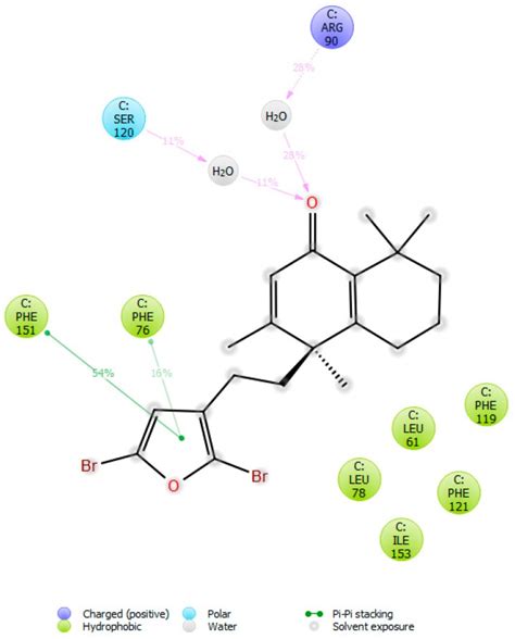 Semisynthesis And Inhibitory Effects Of Solidagenone Derivatives On Tlr