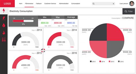 Energy Consumption Dashboard On Pantone Canvas Gallery
