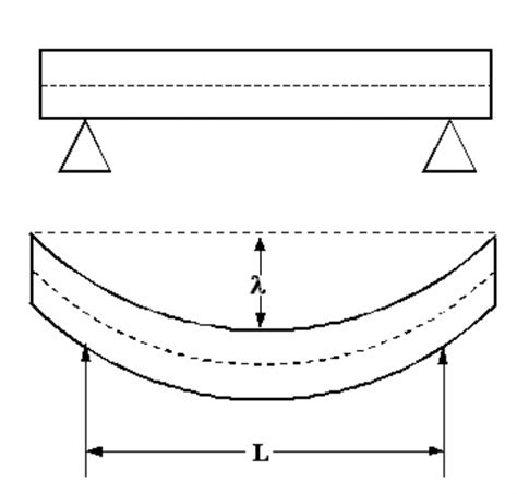 M04