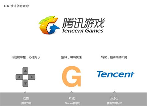 腾讯游戏标志logo 千图网