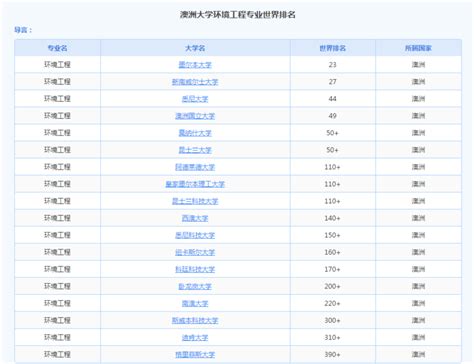 环境工程硕士排名医学硕士服学位硕士大山谷图库