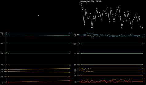 Overlapping Annotation Aqp