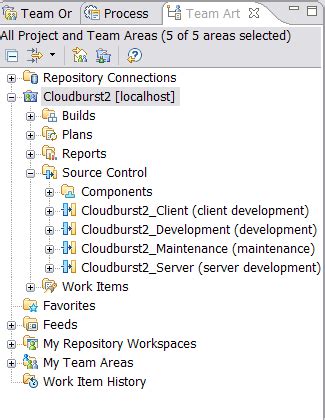 Change Visibility Being Lost In RTC Source Control Stack Overflow