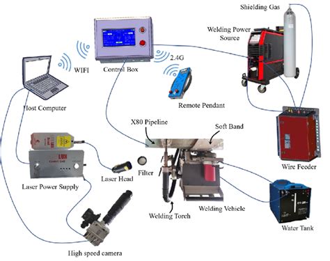 Schematic Diagram Of The Oscillating Arc Ng Gmaw Overhead Welding