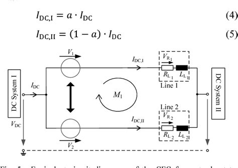 Figure 1 From A Dc Current Flow Controller For Meshed Hvdc Grids