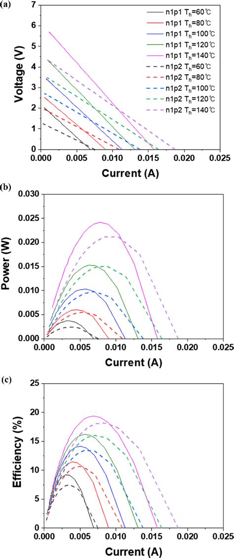 Figure 1 From Method For Predicting Thermoelectric Module Efficiency Using Matlabsimulink