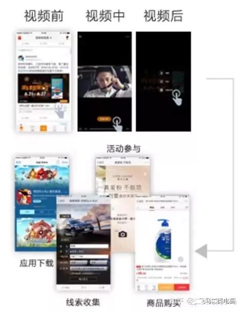 抖音、腾讯、百度等各大信息流广告渠道特性盘点 知乎