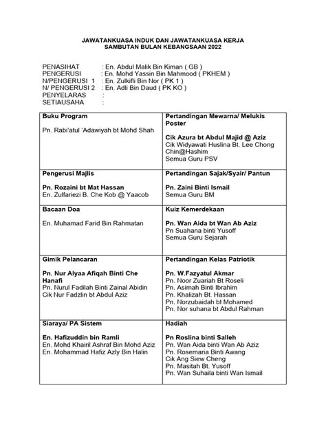 Jawatankuasa Induk Dan Jawatankuasa Kerja Pdf