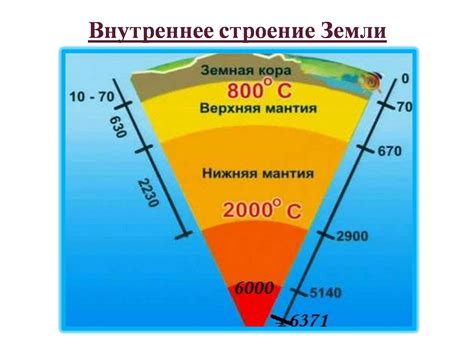 Картинки внутреннее строение земли 53 фото 53 фото