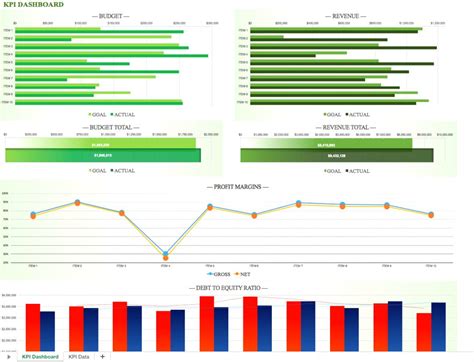 Manufacturing Kpi Template Excel