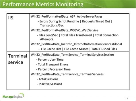 Microsoft Infrastructure Monitoring Using OpManager PPT