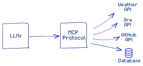 A Guide To Text Classificationnlp Using Svm And Naive Bayes With