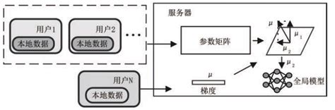 论文阅读——联邦忘却学习研究综述federated Unlearning Via Class Discriminative Prun Csdn博客