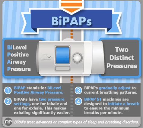 Bipap Mode 및 Setting 방법 네이버 블로그