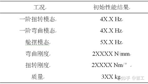 汽车轻量化 某suv车型白车身的轻量化分析案例（附公开课） 知乎