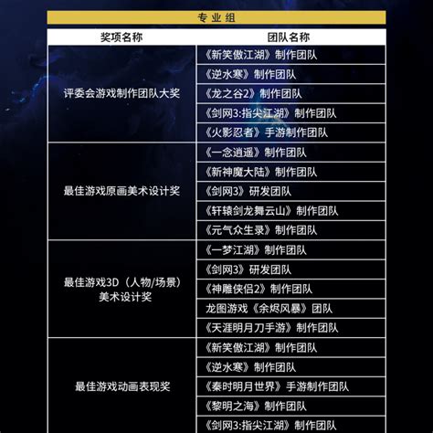 第十二届cgda优秀游戏制作人大赛入围名单正式公布 游戏早知道