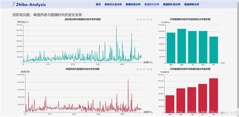 计算机毕业设计python大模型斗鱼直播可视化 直播预测 直播爬虫 直播数据分析 直播大数据 大数据毕业设计 机器学习 深度学习 Csdn博客 计算机毕业设计python大模型斗鱼直播可视化 直播预测 直播爬虫 直播数据分析 直播大数据 大数据毕业设计 机器学习 深度学习 Csdn博客