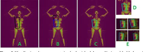 Figure 7 From Weakly Supervised 2d Pose Adaptation And Body Part
