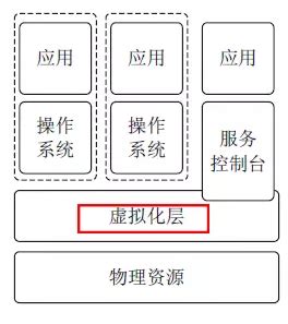 虚拟化解读 什么是虚拟化 VeCloud