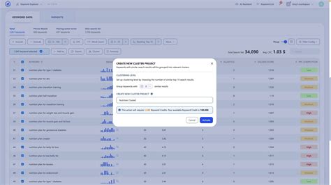 Writerzen Academy Free Online Training And Courses