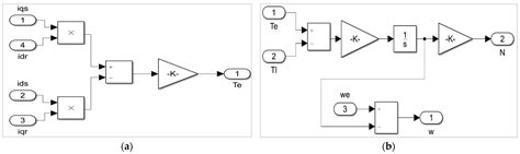 Static And Dynamic Simulation Of An Induction Motor Using Matlabsimulink