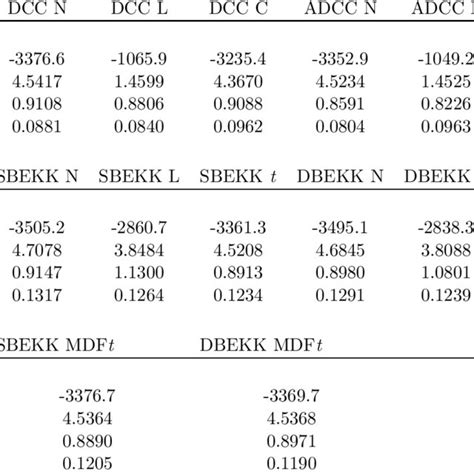 Mean Log Likelihood Bayesian Information Criterion Frobenius Norm And