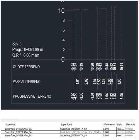 Section View Labeling Autodesk Community