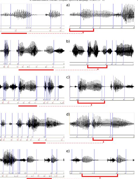 Figure 1 From Anomaly Based Annotation Error Detection In Speech