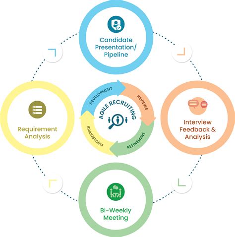 Agile Recruitment Ait Global Inc