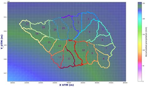 Rainfall Model