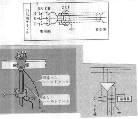 アラブサラボ 自治的 動脈 Usb ケーブル シールド 接地 Yu Anjp