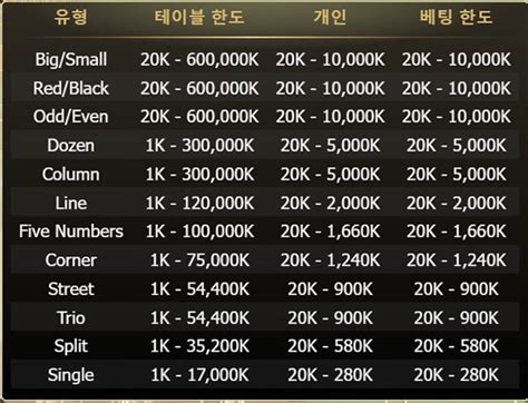 스피드배팅 카가얀 룰렛 테이블 추가 안내 용문에이전시
