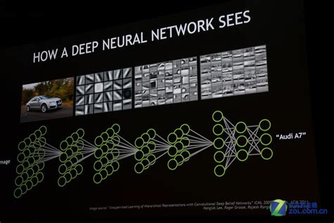 自动驾驶更进一步 Nvidia发布会实录nvidia显示芯片笔记本新闻 中关村在线 自动驾驶更进一步 Nvidia发布会实录nvidia显示芯片笔记本新闻 中关村在线