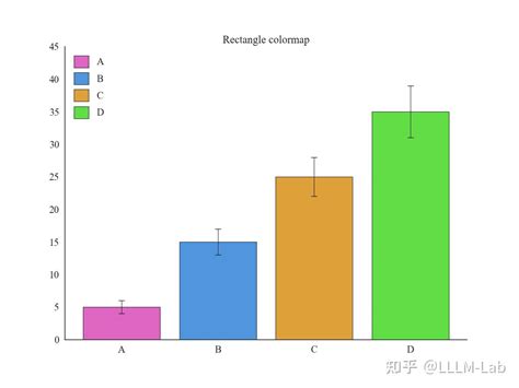 【python科研绘图】第1章：配色方案 知乎
