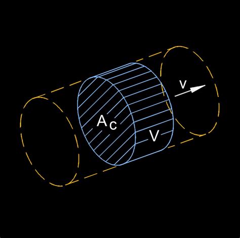 Volumetric Flow Rate