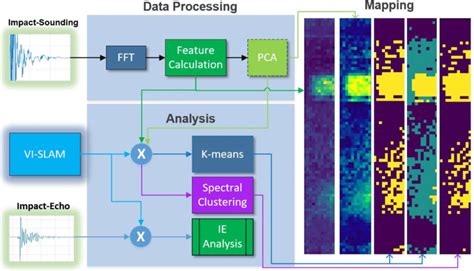 Software System Diagram Is Data Is Transformed To Fourier Domain Then