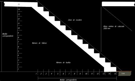 Una Noche Deficiencia Papel Formula Para Calculo De Escaleras Escultura