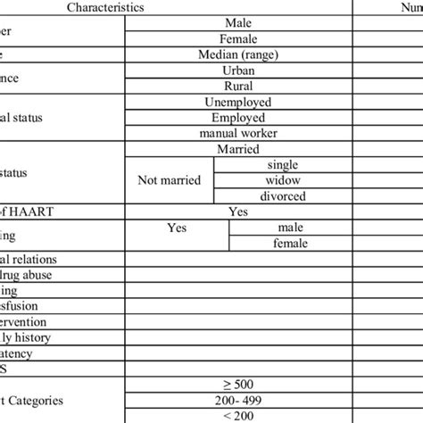 Erythema And Papules On Dorsal Mcp And Pip Joints Of Right Hand Download Scientific Diagram