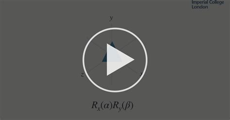 Gimbal Lock 3d Graphics Coursera
