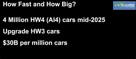 Big Billion Dollar Bets On Tesla Unsupervised Robotaxi In 2025