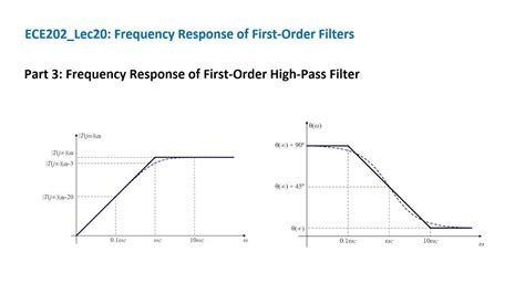 Matlab Filter Frequency Response At Andrea Mcclelland Blog