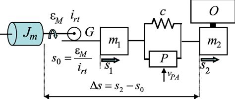 Schematic Representation Of A Hybrid Micropositioning System Download Scientific Diagram