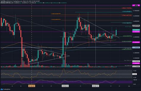 Ripple Price Analysis After 11 Daily Surge Xrp Finally Breaches The